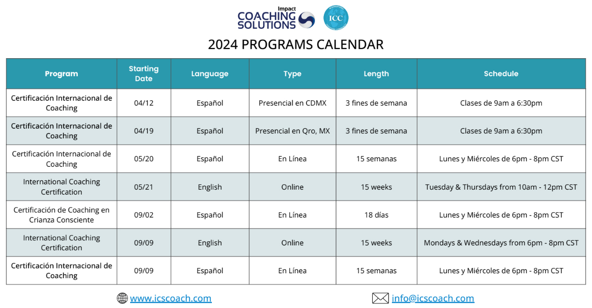 Locations and Dates - Impact Coaching Solutions